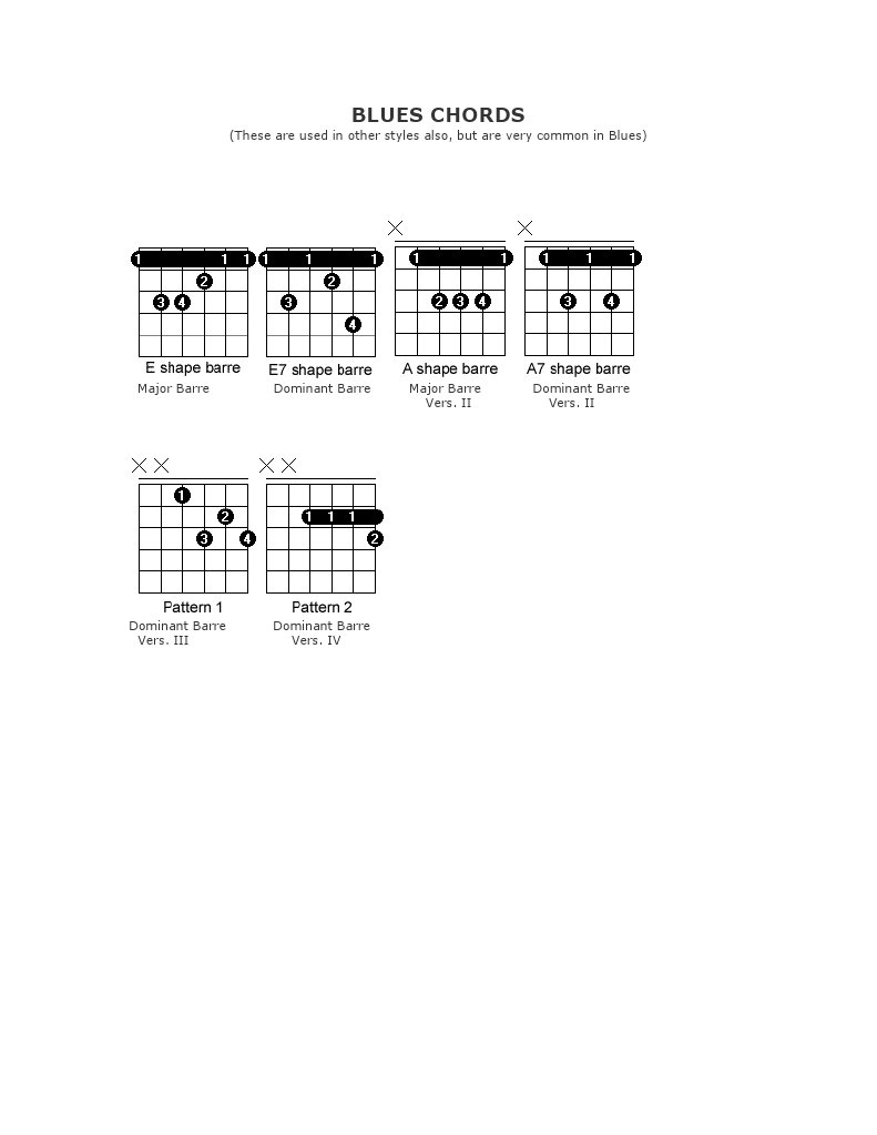 Essential Blues Chords Guide | PDF | Art