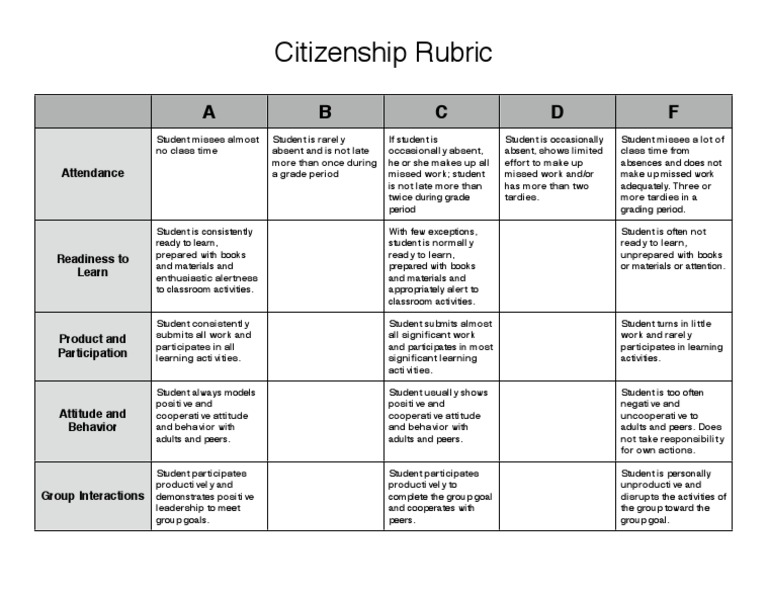 Citizenship Rubric: A B C D F | PDF | Educational Psychology | Behaviorism