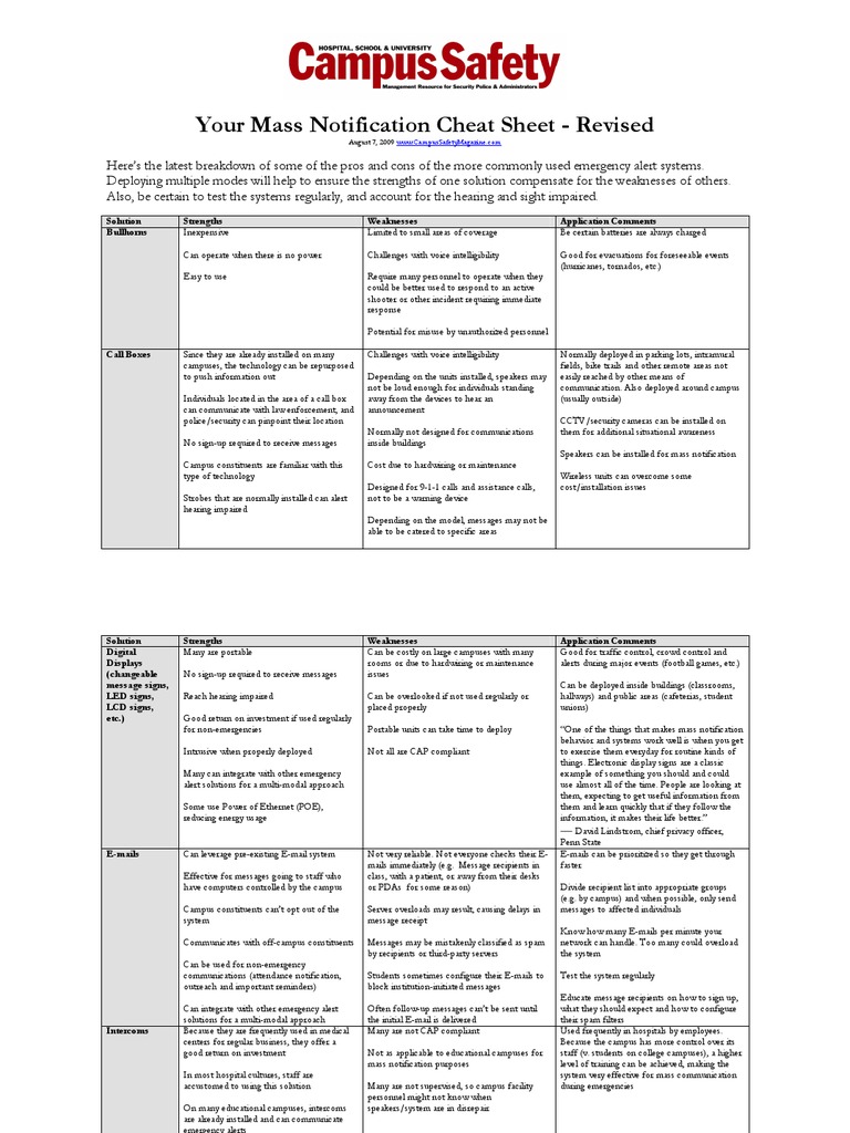 2009 Cheat Sheet (PDF Library) | PDF | Facebook | Mobile Phones
