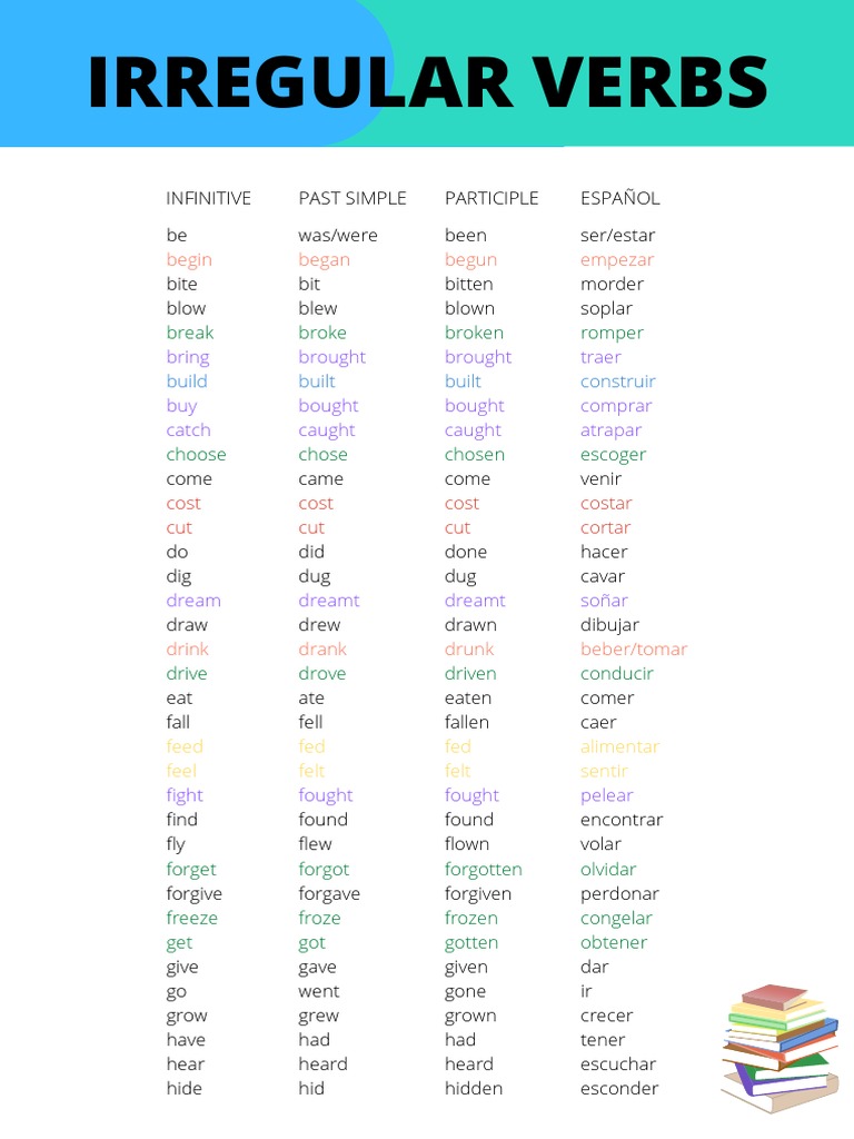 Irregular Verbs: Begin Began Begun Empezar | PDF | Language Families ...