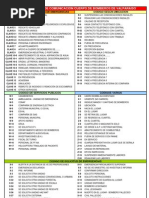 Codigos de Radio | PDF