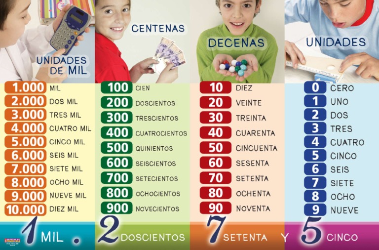 Poster Los Nombres de Los Numeros | PDF