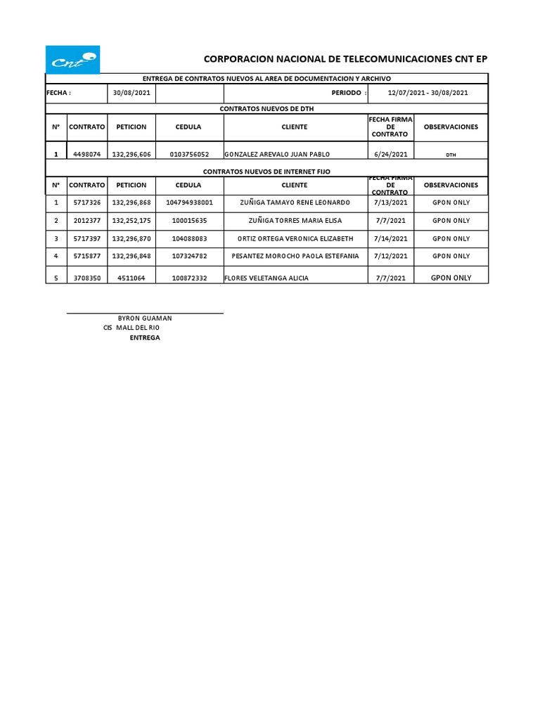 Corporacion Nacional de Telecomunicaciones CNT Ep: Gpon Only | PDF
