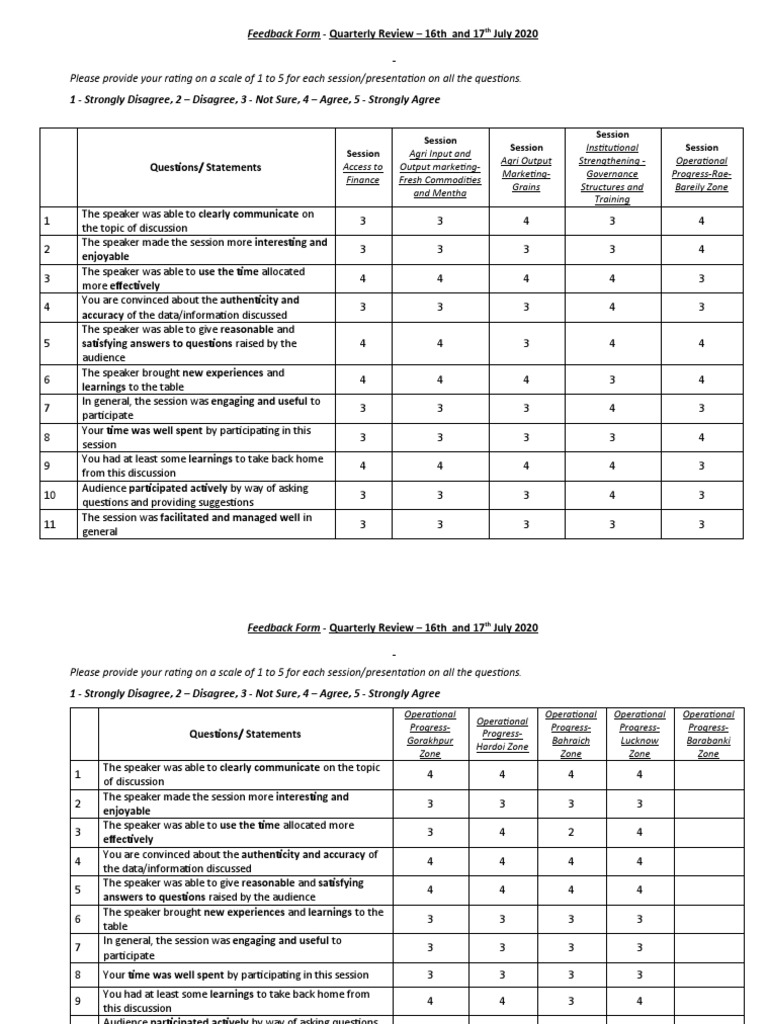 Please Provide Your Rating On A Scale of 1 To 5 For Each Session ...