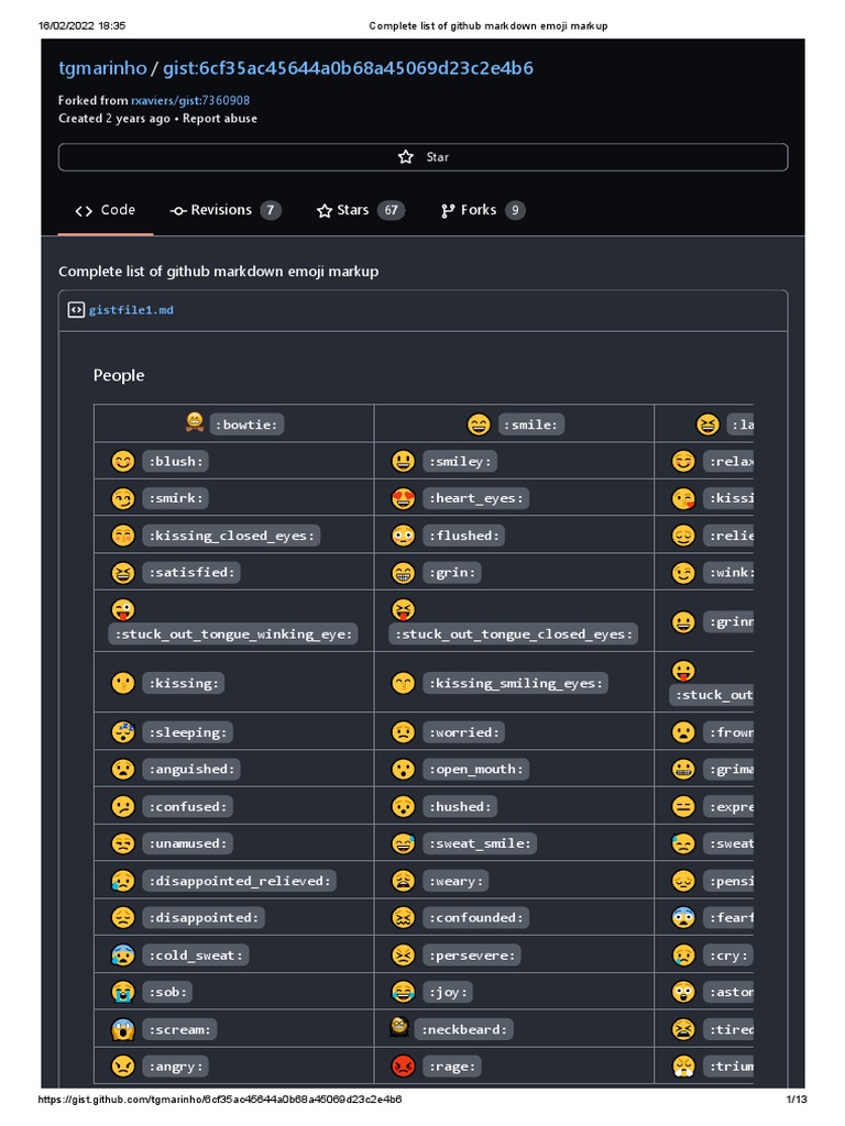 Complete List of Github Markdown Emoji Markup | PDF