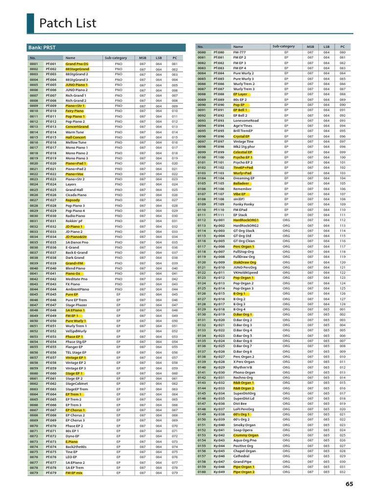 Bank Patch List | PDF