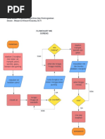 Algoritma Flowchart Membuat Mie Instan | PDF | Memasak, Makanan, & Anggur