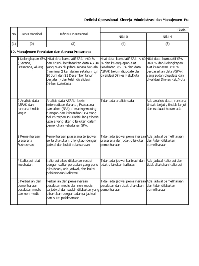 PKP 2022 KGM (Gizi) | PDF