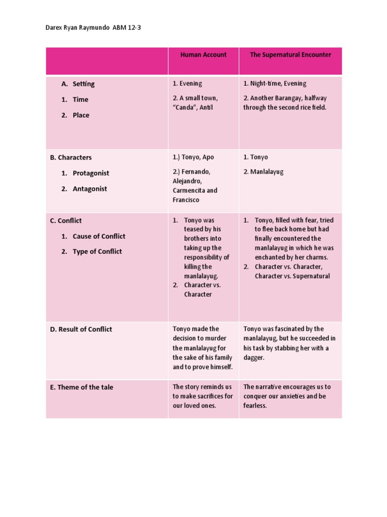 The Tale of Tonyo The Brave | PDF