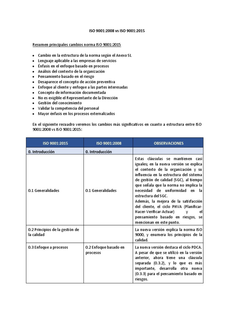 Diferencias Iso 9001-2008 Vs 9001-2015 v3 | PDF | Planificación ...