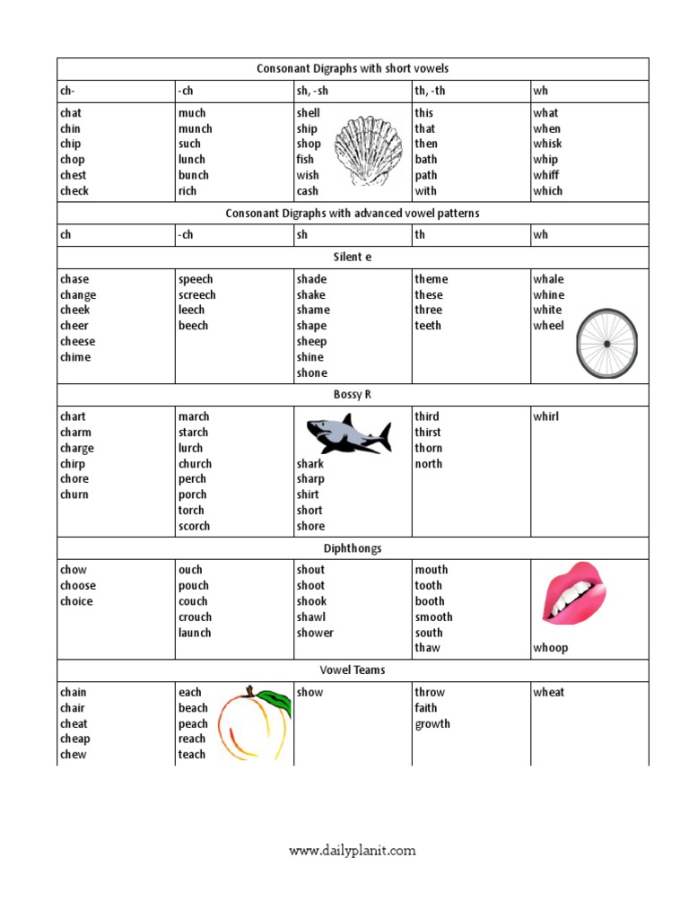 Digraph Word List Bookmarks Set | PDF | Linguistics | Human Voice