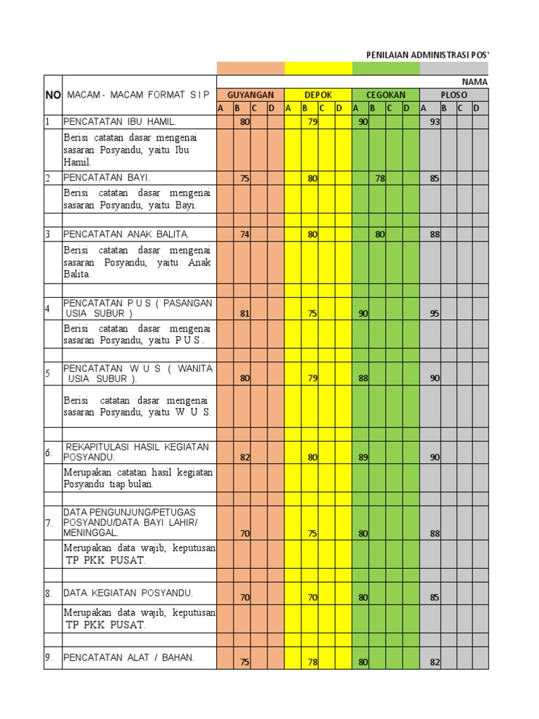 Form Penilaian Posyandu | PDF