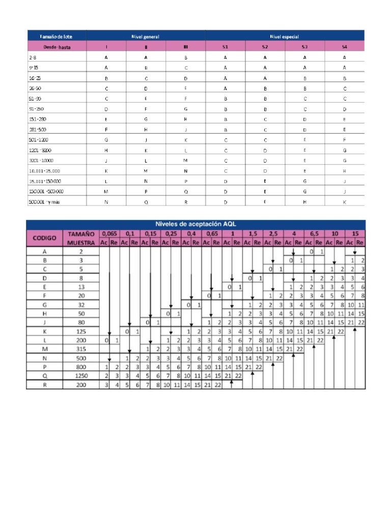 Militar Standar | PDF