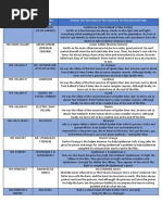 Ranger's Apprentice (1) - The Ruins of Gorlan | PDF | Novels | English ...