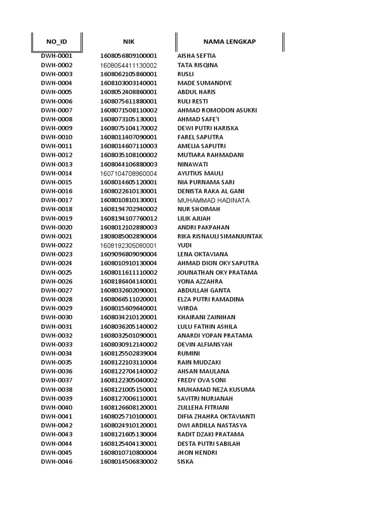 Employee ID and Names List | PDF