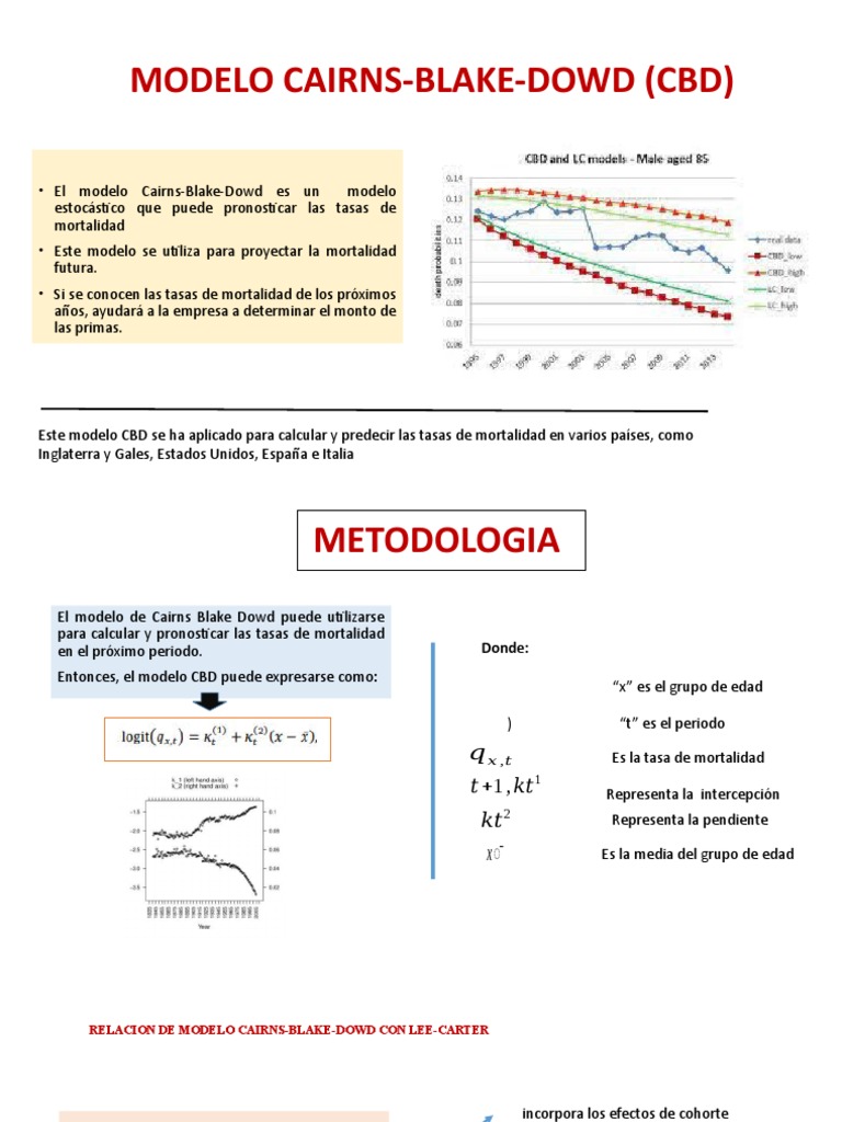 Modelo Cairns-Blake-Dowd: Pronóstico Mortalidad | PDF