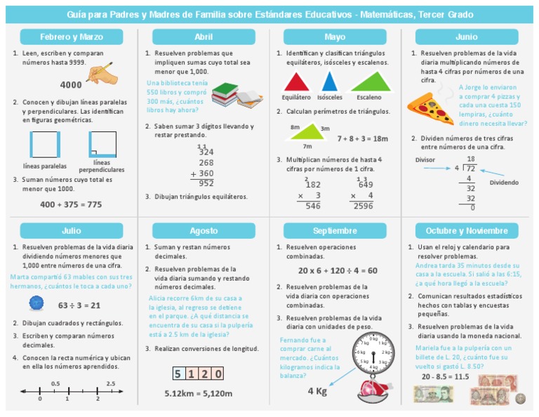 Matemáticas Tercer Grado: Guía Completa | PDF | Kilogramo | Geometría ...