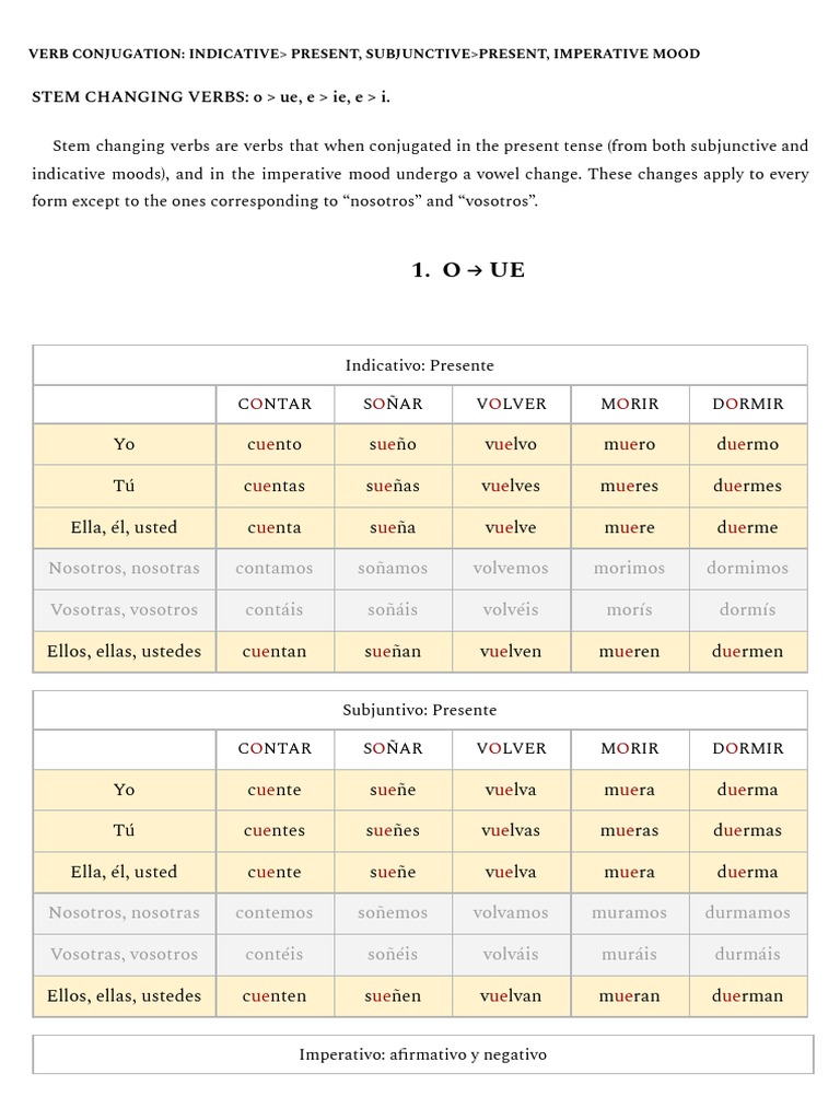 Stem Changing Verbs | PDF | Morfología Lingüística | Conjugación gramatical