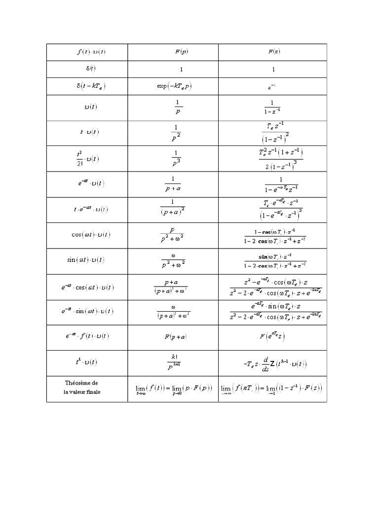 Table Transformée en Z | PDF