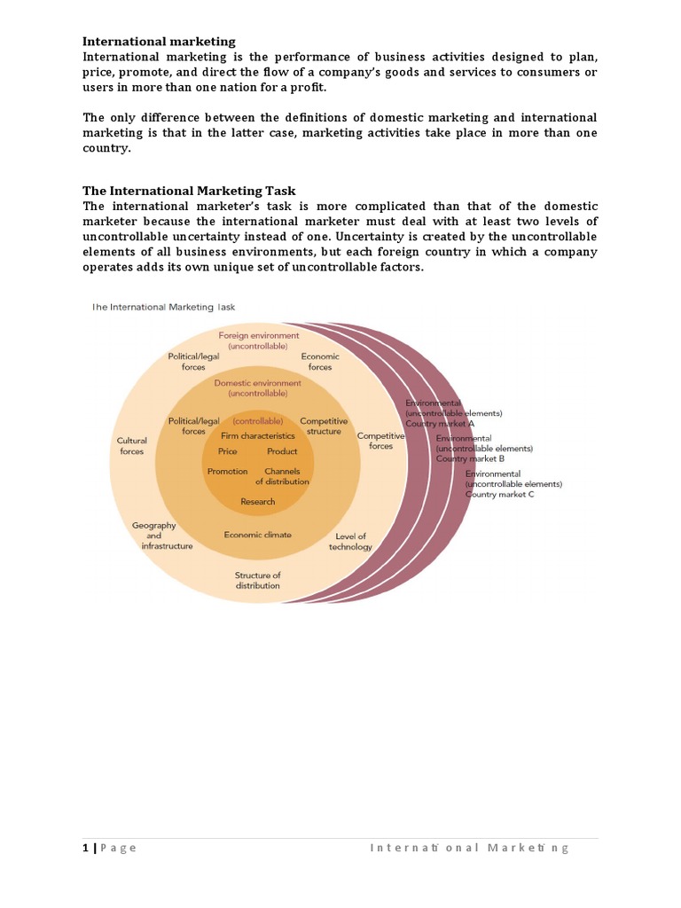 Global Marketing Challenges | PDF | Business | Law