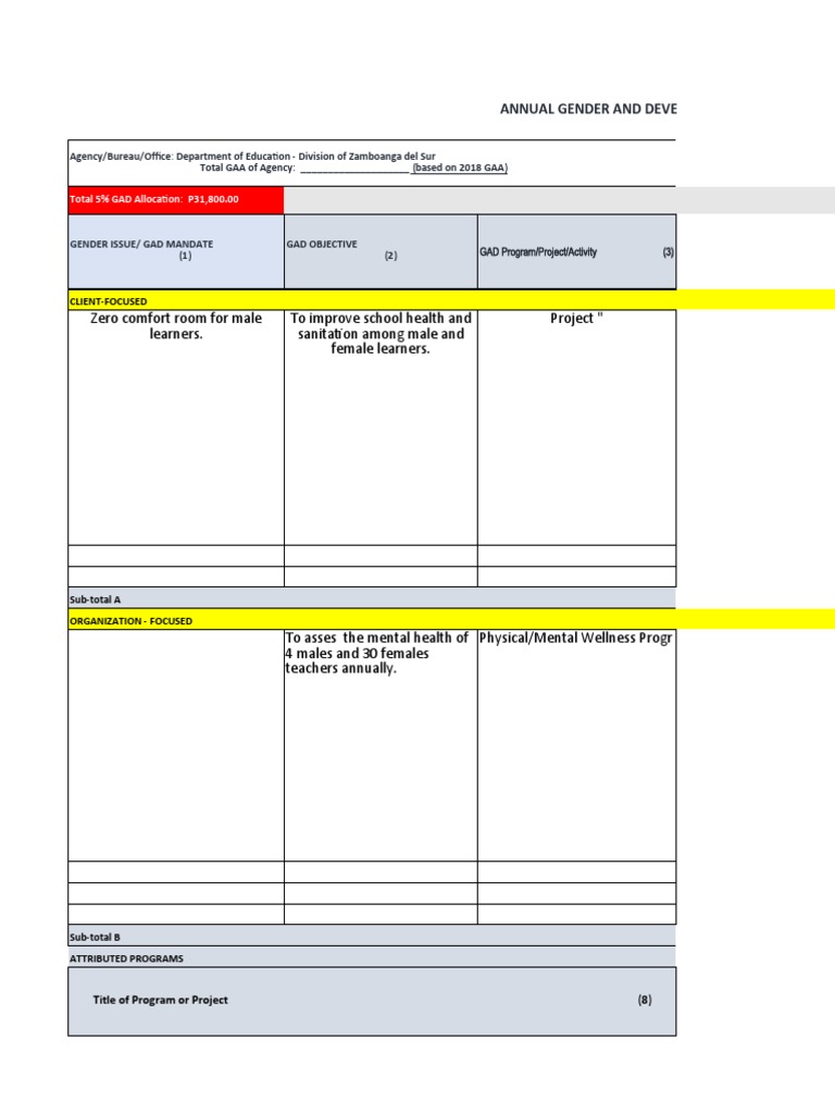 GAD Plan and Budget Form | PDF | Health Sciences