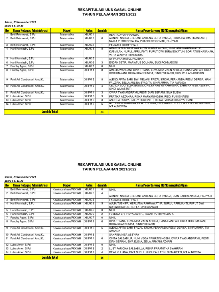 Rekapitulasi Peserta Ujian Ulangan Semester Gasal | PDF