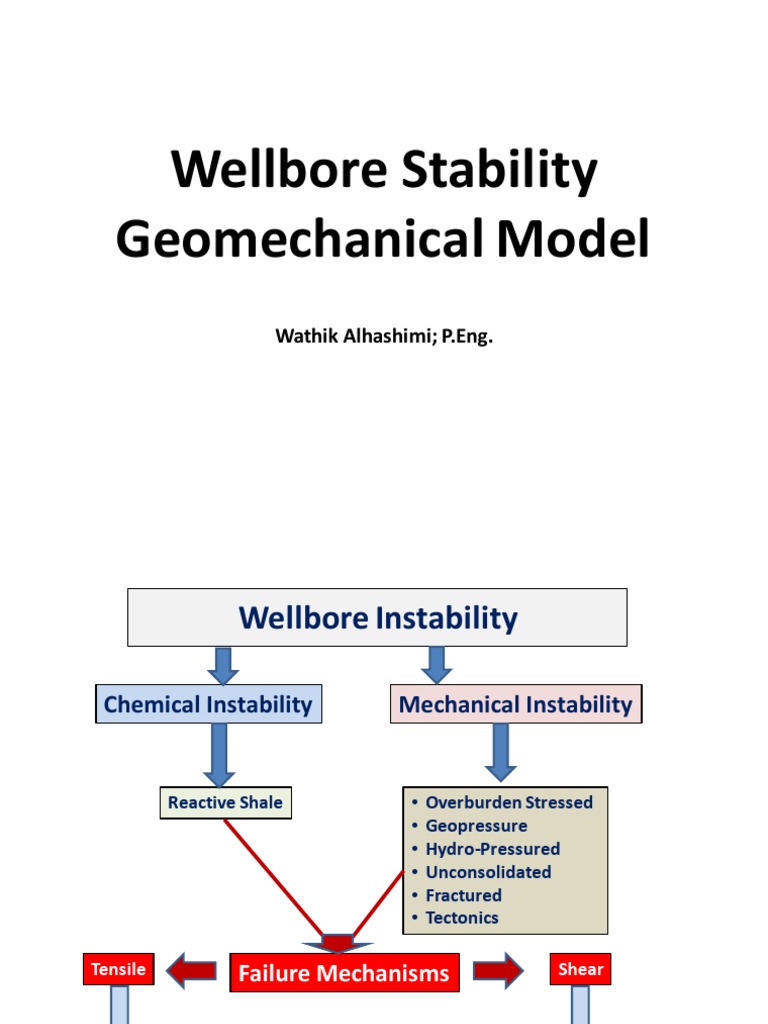 Wellbore Stability for Engineers | PDF | Stress (Mechanics) | Strength ...