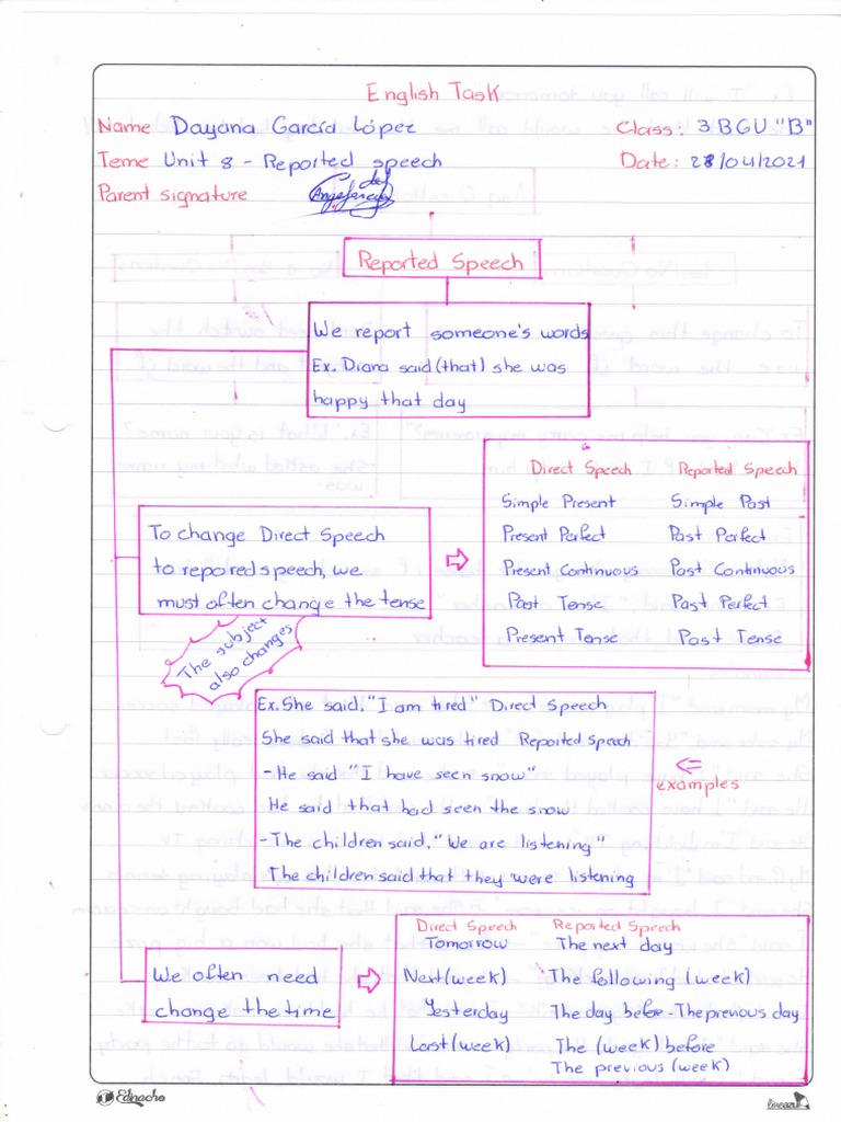 Unit 8 - Reported Speech | PDF