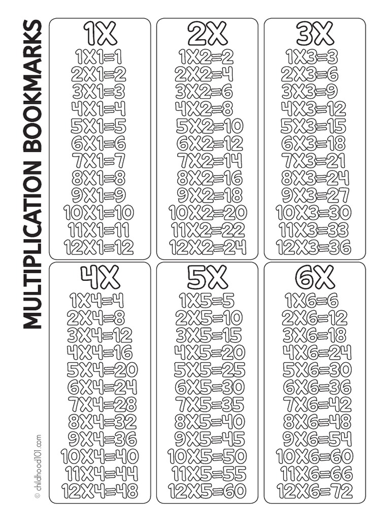 Multiplication Bookmarks Printable | PDF