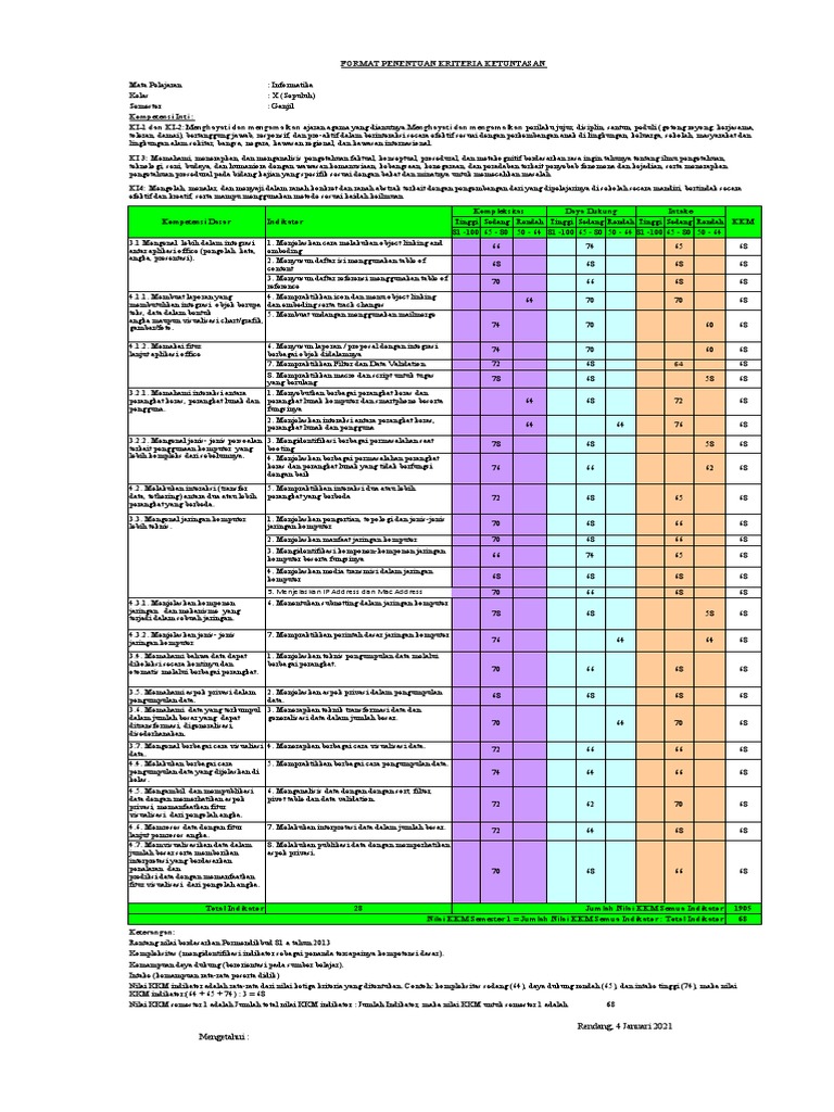 KKM Informatika Ganjil Dan Genap | PDF