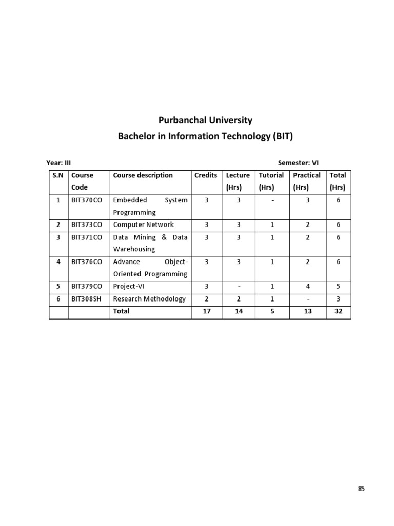 6th Sem Syllabus | PDF | Computer Network | Internet Protocol Suite