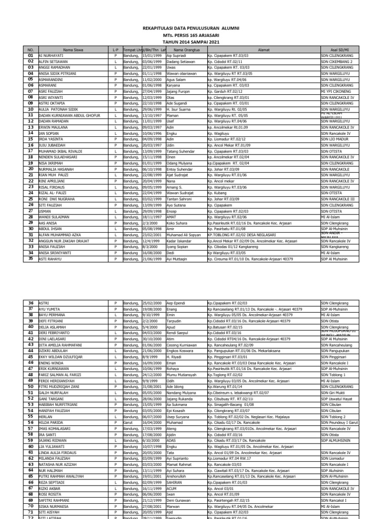 1.2.1.data Alumni | PDF