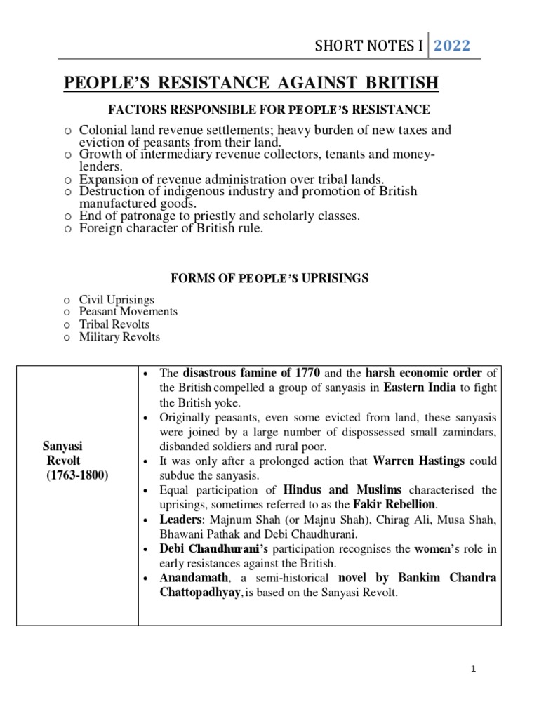 People's Resistance Against British | PDF | British Raj