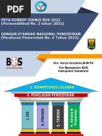 Acuan 11 Komponen Penggunaan Dana Bos Pada 8 Standar Program | PDF