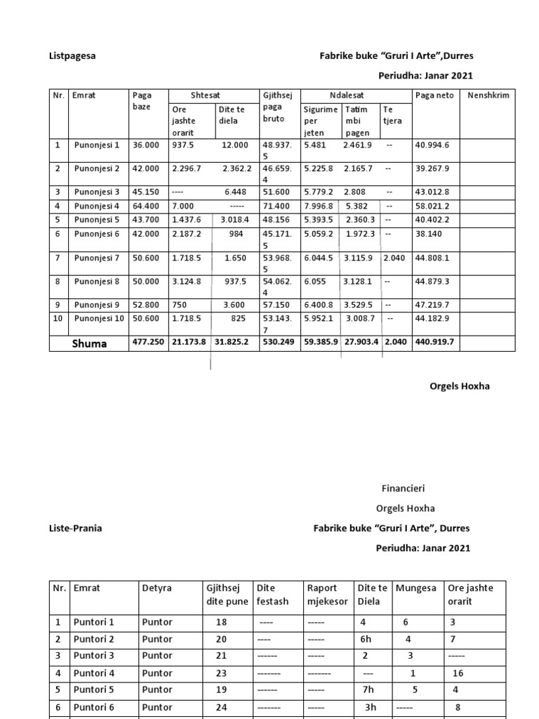 Liste Pagesa+prania | PDF
