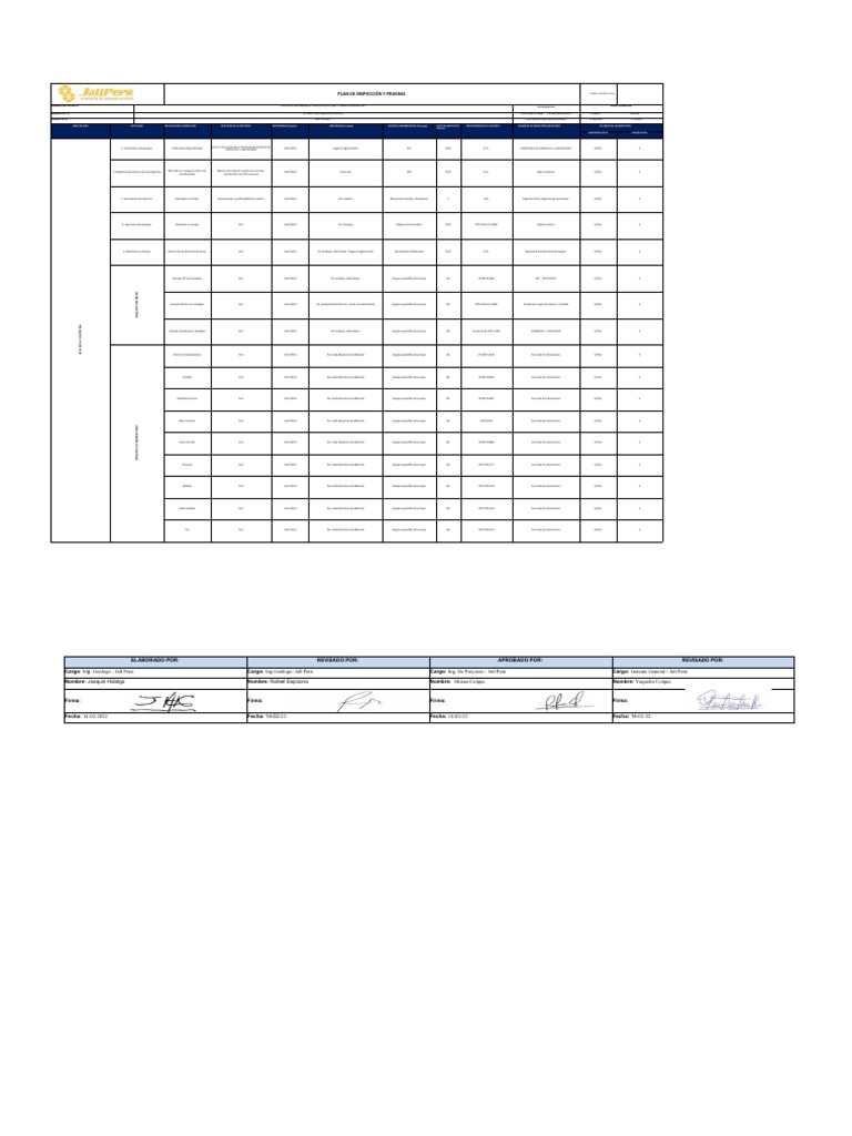 Plan de Inspeccion y Pruebas Rev.01 | PDF