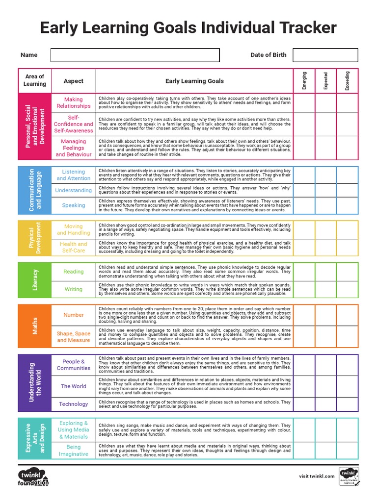Early Learning Goals Individual Tracker | PDF | Feeling | Learning