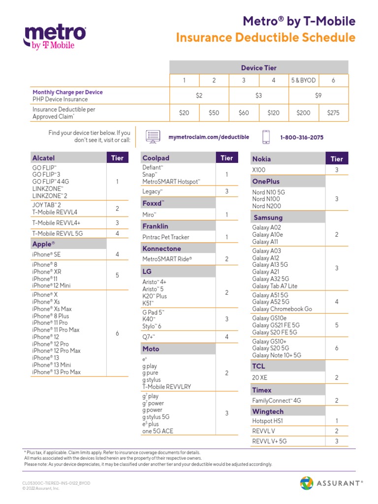 Insurance Deductible Schedule: Metro by T-Mobile | PDF | I Phone ...