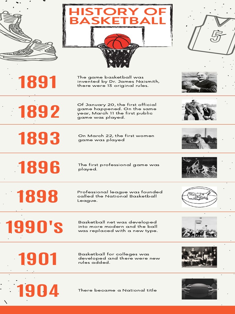 Evolution of Basketball History | PDF