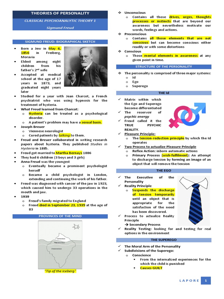 Theories of Personality: Classical Psychoanalytic Theory 1 Sigmund ...