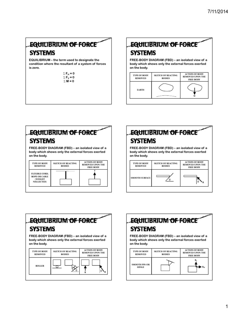 Lecture Statics - Part 2 - Equilibrium of Force Systems | PDF | Force ...