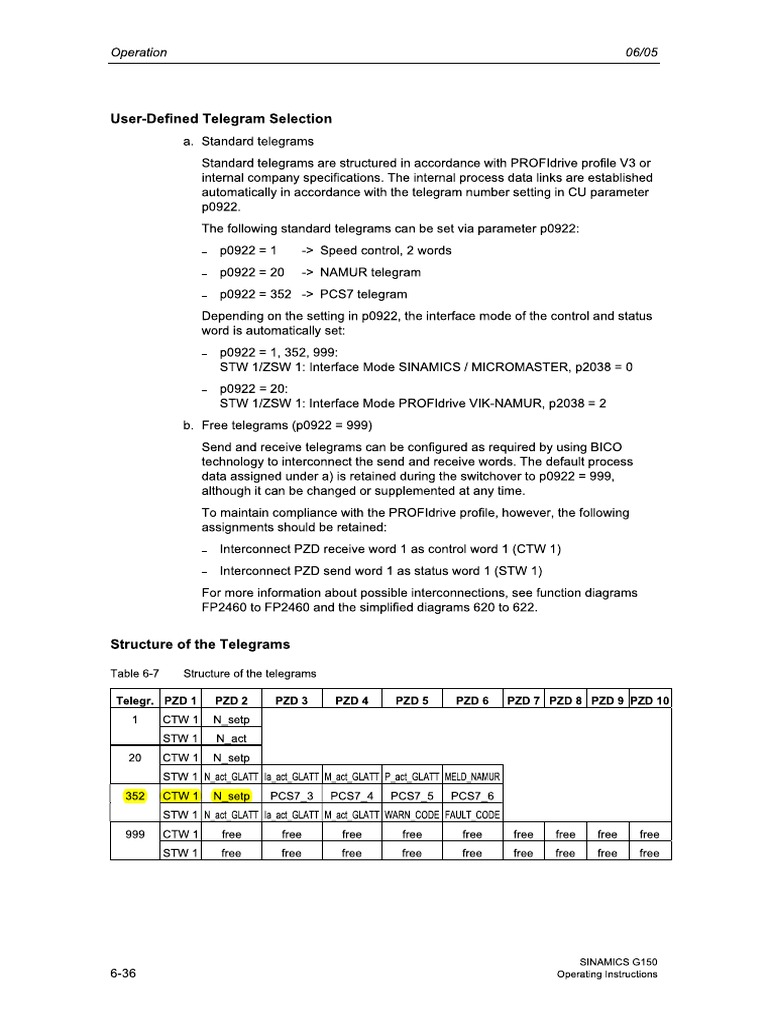 G150 Telegram 352 | PDF
