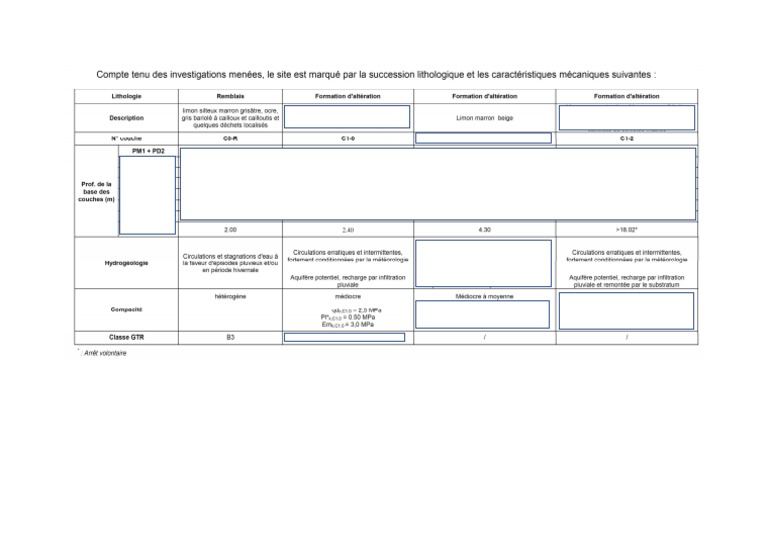 Exemple de Tableau de Synthese | PDF