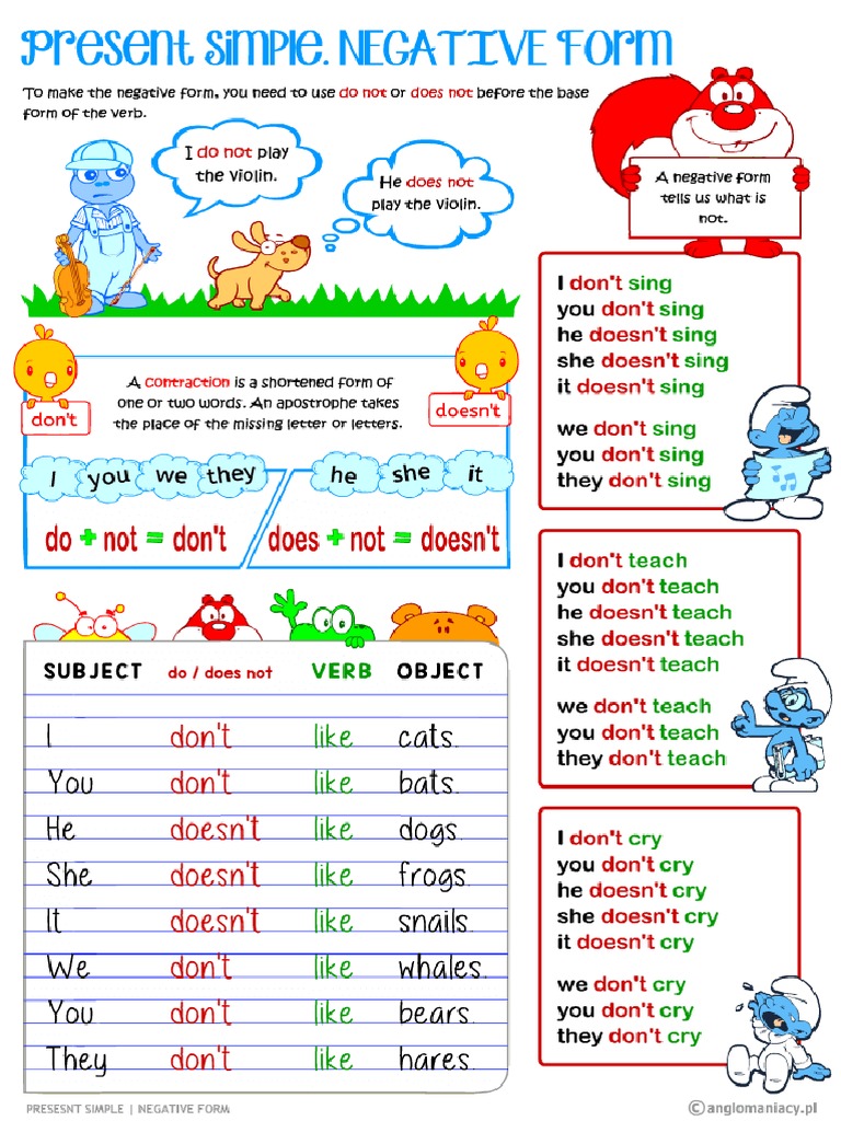 Grammar Posters Present Simple Negative Form | PDF