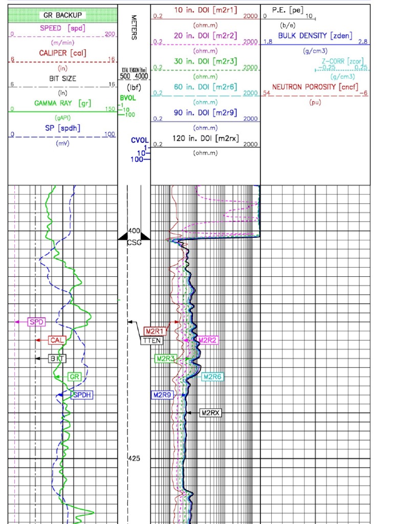 Composite Log 1 | PDF
