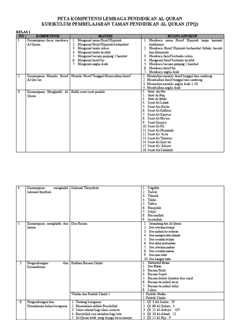 Kurikulum TPQ Revisi 8 Sept | PDF