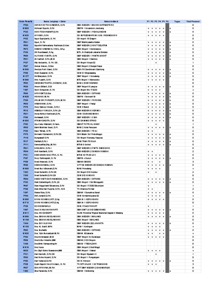 Daftar Peserta Pendidikan TTS | PDF