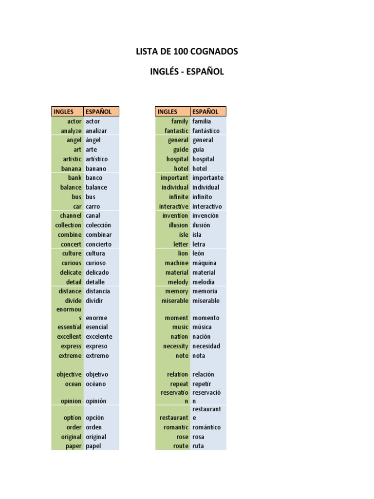 Lista de 100 Cognados | PDF
