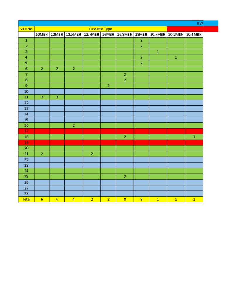 Hvac Boq | PDF | Physical Quantities | Manufactured Goods