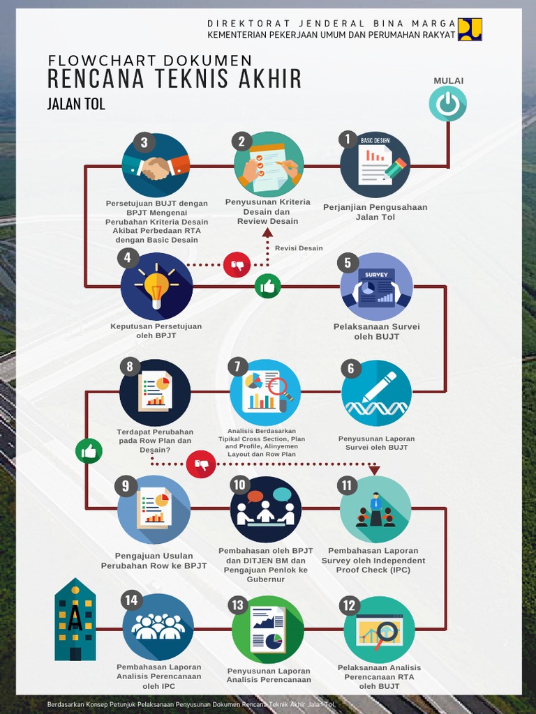 Infografis | PDF